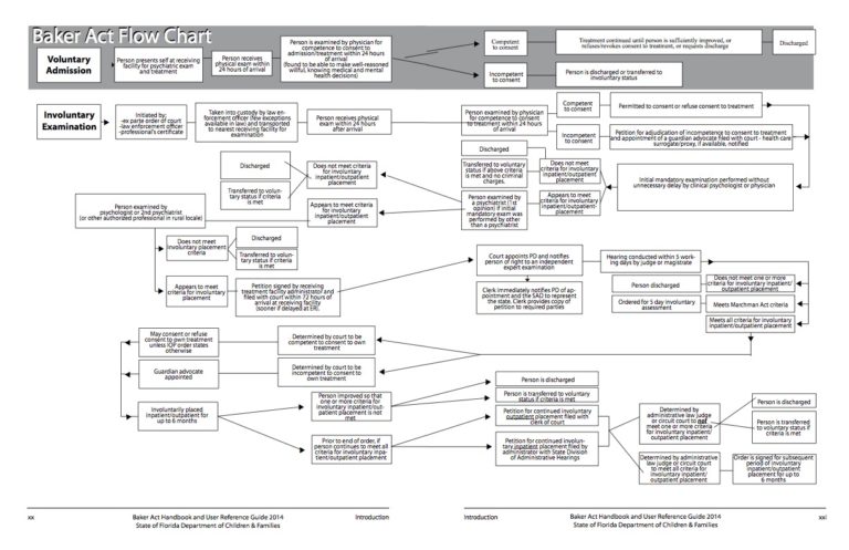 QUESTIONS AND ANSWERS: BAKER ACT RIGHTS – Citizens Commission on Human ...